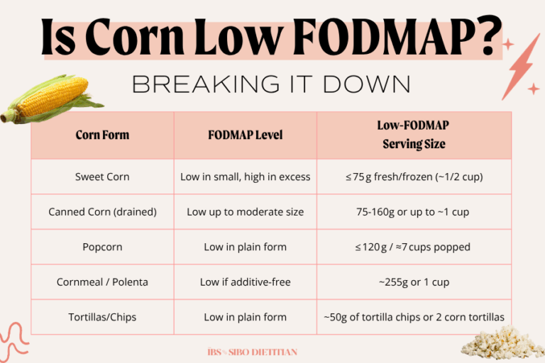 Is Corn Low FODMAP? Breaking it Down | The IBS and SIBO Dietitian